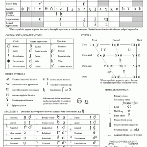 Interactive IPA Chart CD-ROM : Paul Meier Dialect Services